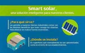 Smart Solar | Iberdrola México