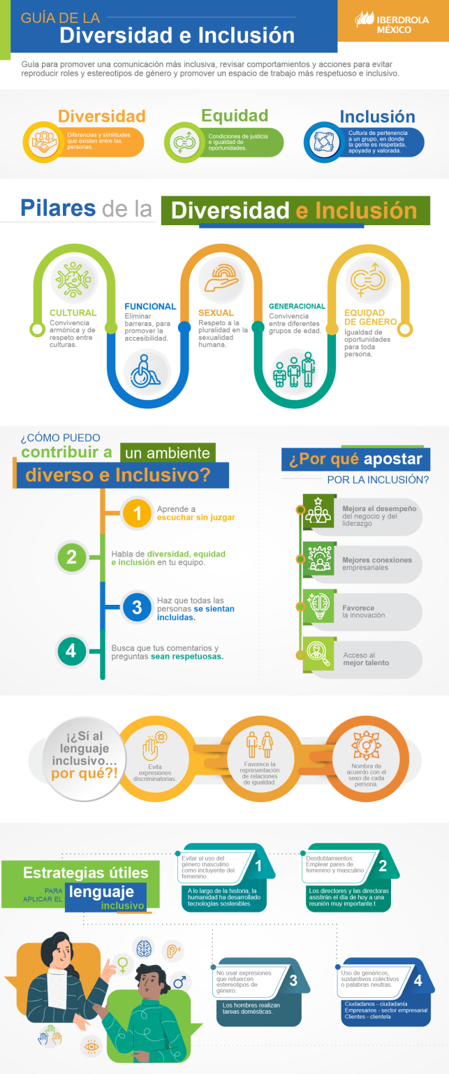 Iberdrola México por la Diversidad e Inclusión | Iberdrola México