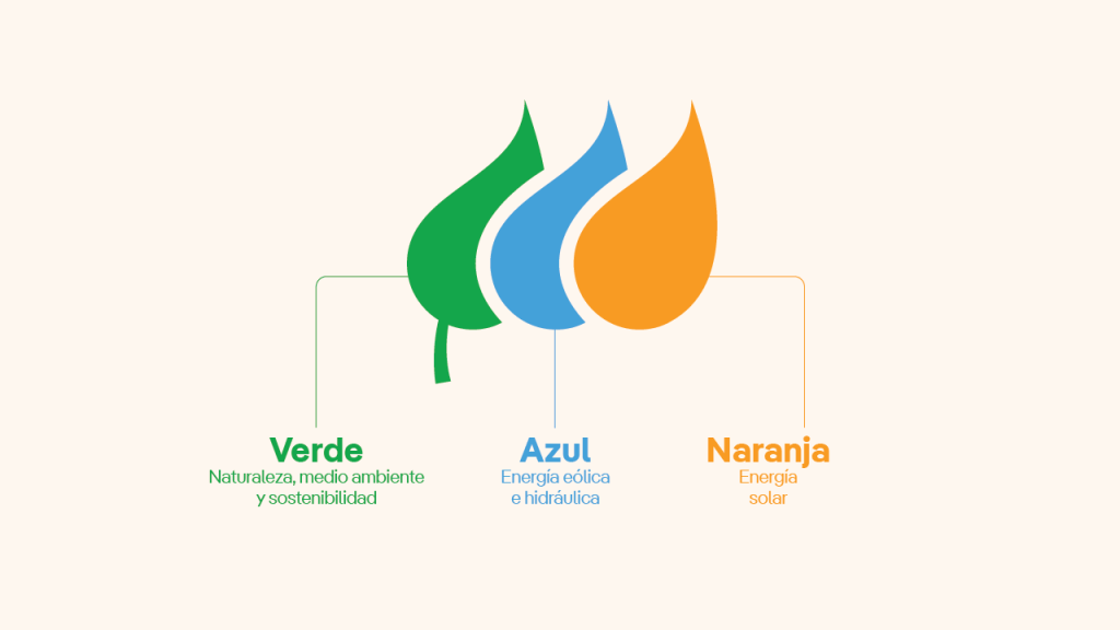 En Iberdrola México nuestra imagen evoluciona | Iberdrola México