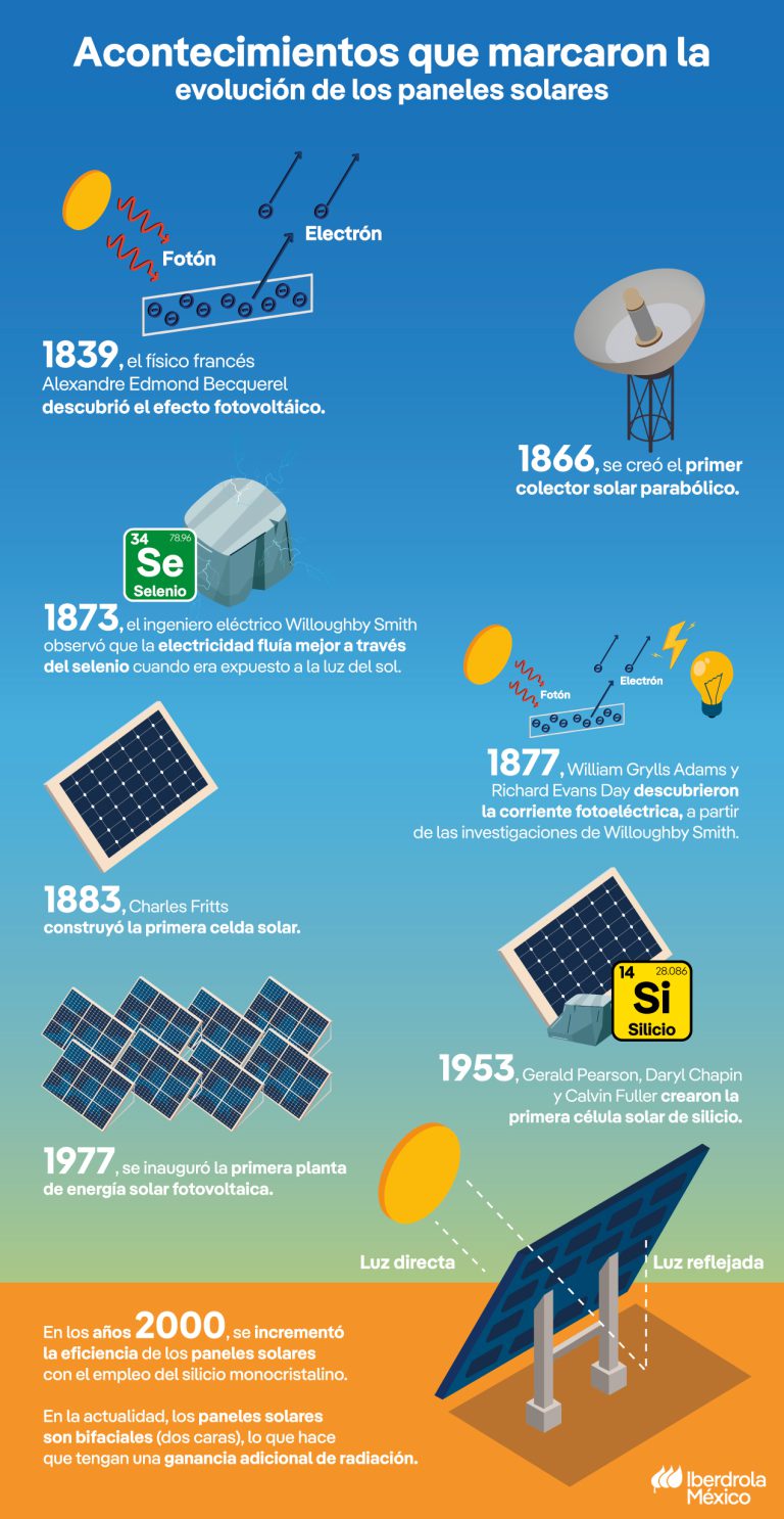 Evolución de paneles solares: energía a gran escala
